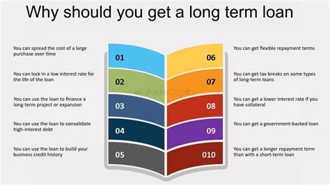 What Is The Difference In Years Between A Long Term Loan And A Short