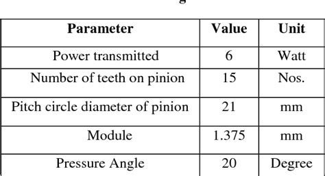 Table Ii From Design And Static Structural Analysis Of Bevel Gear