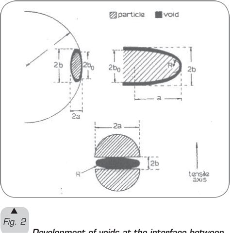 Figure 2 From Non Metallic Inclusions And Clean Steel Semantic Scholar