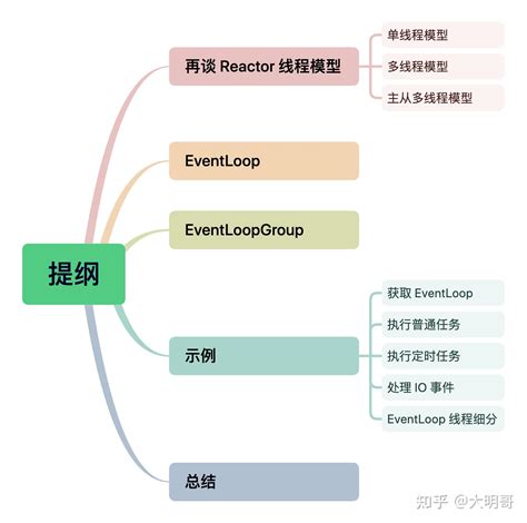 Netty 是如何利用eventloop实现千万级并发的 知乎