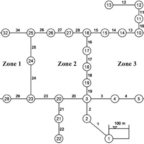 1 configuration of the hanoi network download scientific diagram