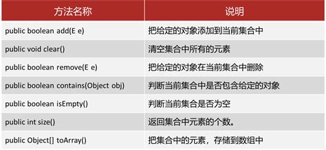Java 基础进阶篇九 Java集合详细总结