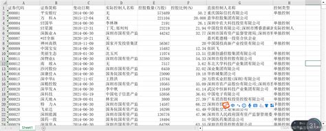 Python股票增加控制人与流通股东等筛选条件python 实际控制人 Csdn博客