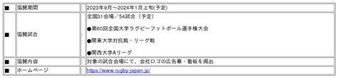 「全国大学ラグビーフットボール選手権大会」に協賛 千葉日報オンライン