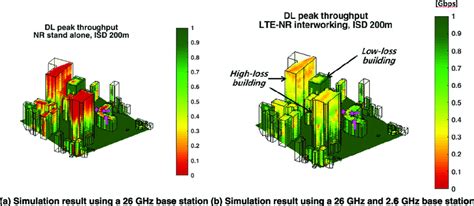 Downlink Performance Simulation Using A 3d Model Of A Dense Urban Area Download Scientific