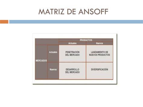 Ejemplo De La Matriz De Ansoff Ejemplo Sencillo Images