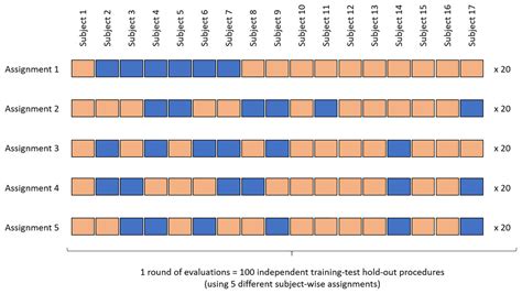 Random Forest Algorithms For Recognizing Daily Life Activities Using Plantar Pressure