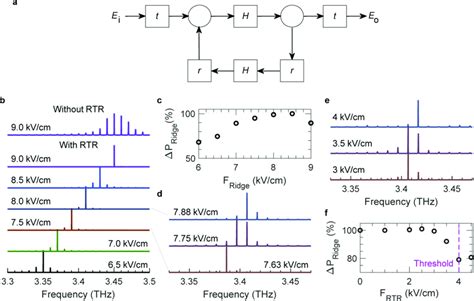 Signal Flow Graph Of The Complete Device And Results From Analytical Download Scientific
