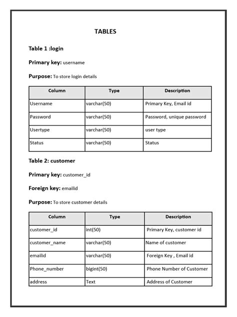 Hypermart Table Pdf User Computing Password
