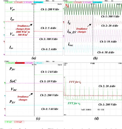 Figure 12 From Power Quality Improved Grid Interfaced Pv Assisted Onboard Ev Charging