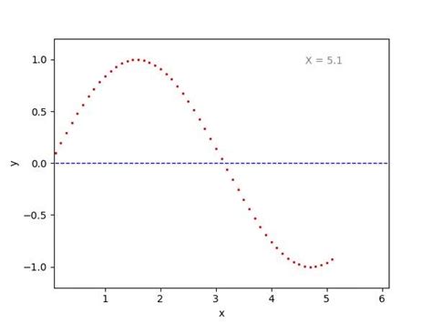 如何使用 Matplotlib 实时绘制数据？ 知乎