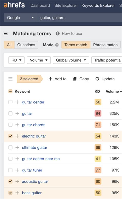 Shopify SEO A Simple Guide For Beginners