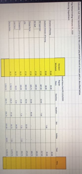 Solved Calculate Full Time Equivalents Ftes For The