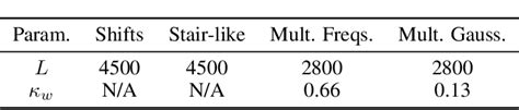 table 4 from rank reduction autoencoders enhancing interpolation on