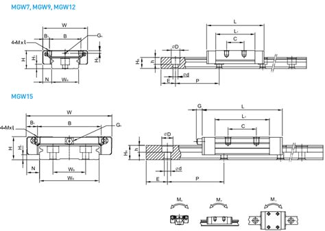 Easy Maintenance Mgw15h Linear Guide Rail Unit From China Manufacturer