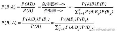 条件概率、全概率和贝叶斯公式 Csdn博客