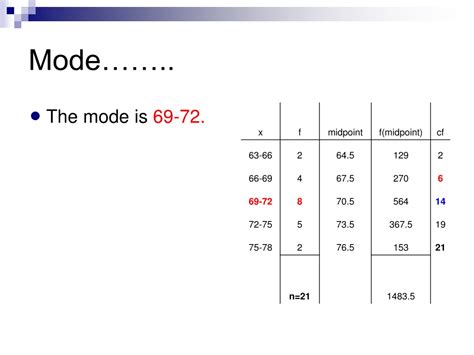Ppt Mean Median Mode And Midrange Of Grouped Data Powerpoint