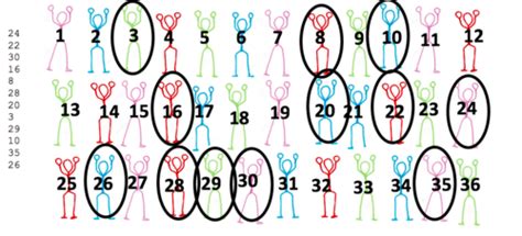 Exam 2 Sampling Lecture Research Methods Flashcards Quizlet