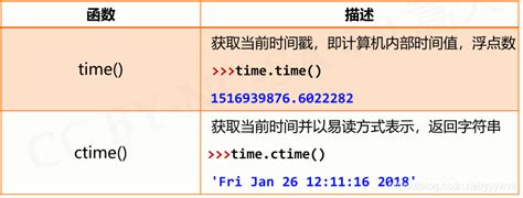 北理工嵩天python语言程序设计笔记北理工嵩天的python Csdn博客