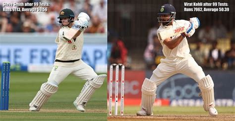 Comparing Steve Smith And Virat Kohlis Stats After 99 Tests