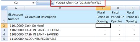 Capture Gl Balances Before And After A Gl Reindex Procedure