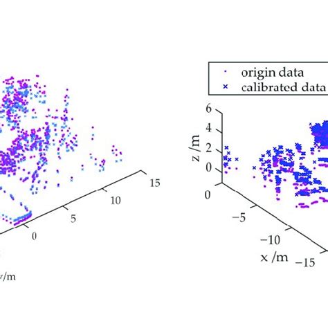 Light Detection And Ranging LIDAR Point Cloud Ground Level Download Scientific Diagram