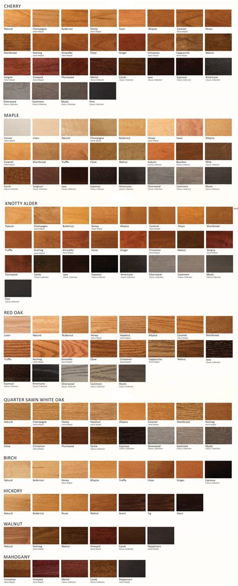 Kitchen Cabinet Wood Stain Colors Sweet Kitchen