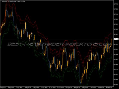 Ma Atr Indicator ⋆ Top Mt4 Indicators Mq4 Or Ex4 ⋆ Best Metatrader