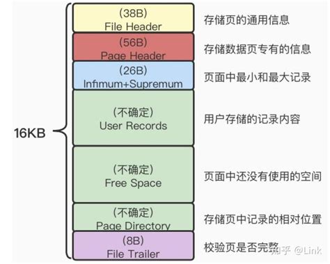 深入理解MySQL 知乎