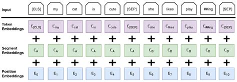 Future Internet Free Full Text A Review On Deep Learning Based Cyberbullying Detection