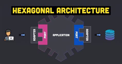 Hexagonal Architecture Wiki