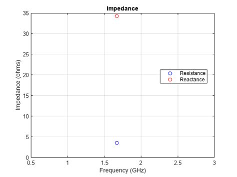 Display Dielectric Surface Mesh Of Antenna Or Array Matlab