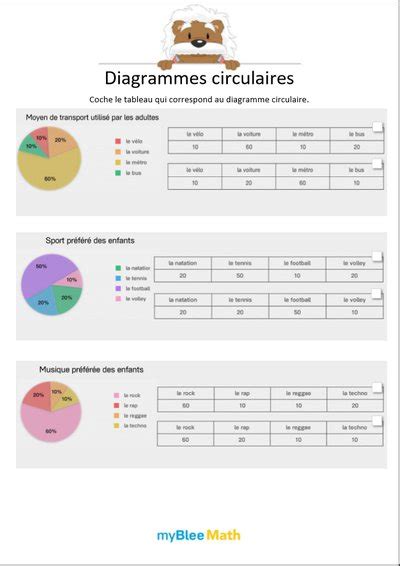 Diagrammes circulaires 11 Quel tableau de données correspond à ce