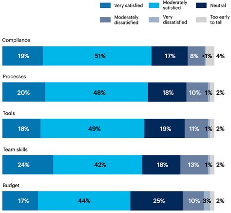 Data Governance Frameworks And Challenges Gartner Peer Community