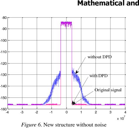 figure 1 from a new learning structure of adaptive algorithm for