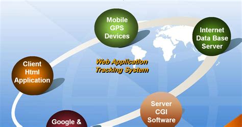 smart gis chat gps tracking convert gis shape to interactive open