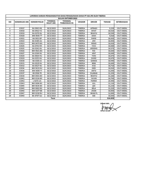 Rekap Data Per 18 Pdf
