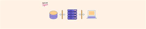 Layered Pattern Scaler Topics