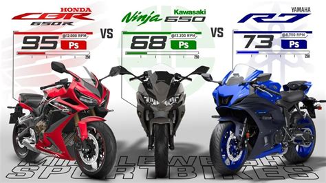2018 Kawasaki Ninja H2 SX Motosiklet Sitesi