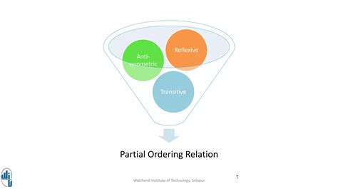 Poset In Relationsdiscrete Mathematics Pdf