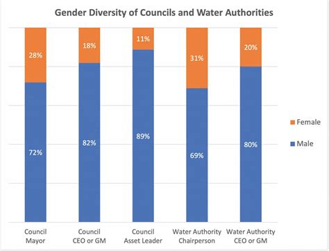 Water You Waiting For In Gender Diversity Inside Water