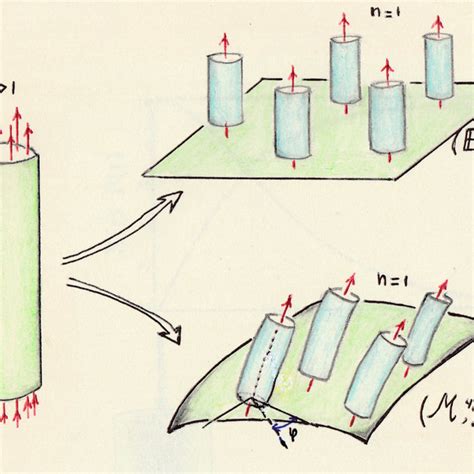 the formation of quantized vortices abrikosov vortex in mixed state of