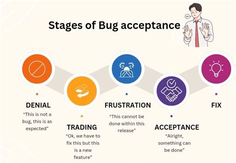 M Square Technology On Linkedin Softwarequalityassurance
