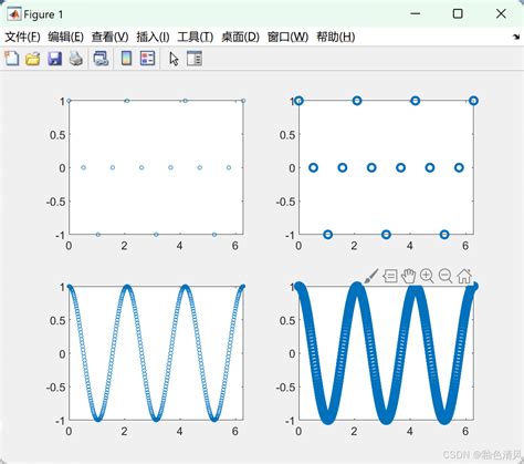 【matlab】绘图 离散数据 ＞连续函数matlab画离散点为连续 Csdn博客