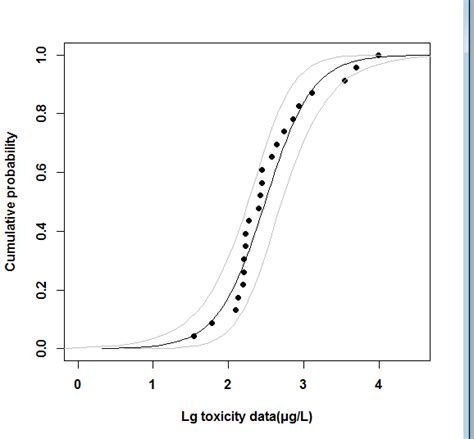 R How Can I Fill Color In The Gray Curve Stack Overflow