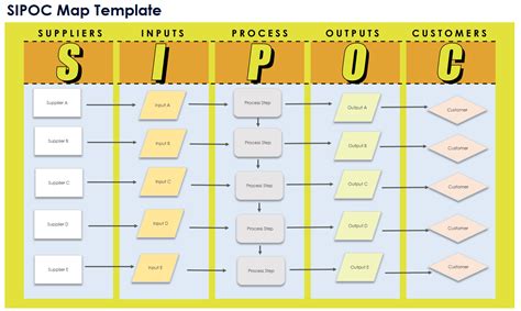 Free Sipoc Diagram Templates All Formats