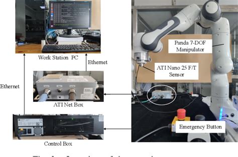 Figure 1 From Unified Motion Force Impedance Control For Manipulators In Unknown Contact