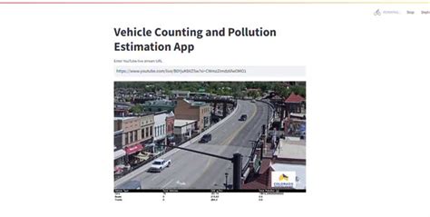 Video Shivam On Linkedin Datascience Machinelearning