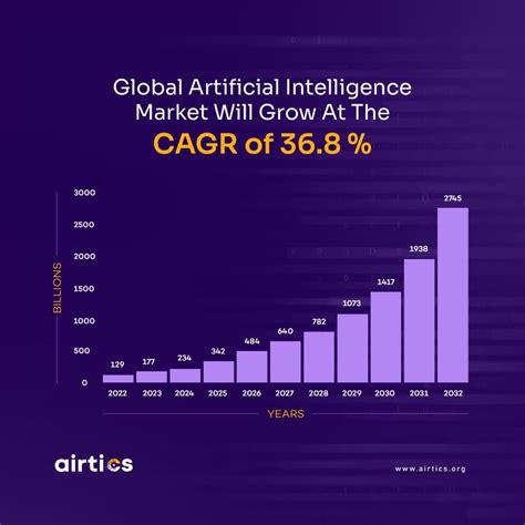 Airtics On Linkedin Ai Artificialintelligence Billion Market Airtics