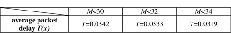 Table 1 From A Hierarchical Network Model For Network Topology Design Using Genetic Algorithm